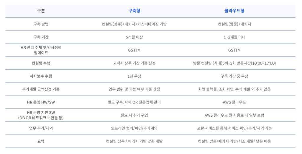 인사관리 플랫폼 가격별 기능 비교 (flex, 워크업, U.STRA) – 리뷰인사이트