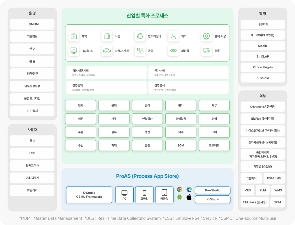 K-System Ace 영림원 ERP 주요 기능 및 특징, 후기 - 테크뷰 블로그