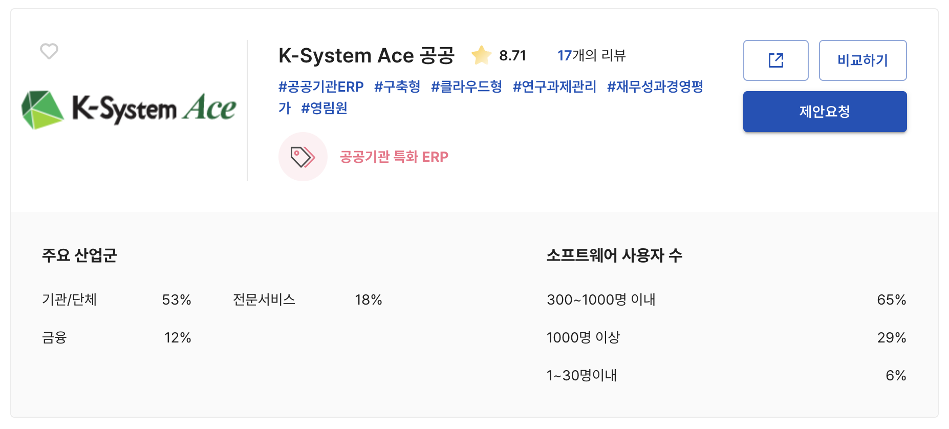 영림원 K-System Ace 공공 비영리 특화 ERP 베스트 후기 - 테크뷰 블로그