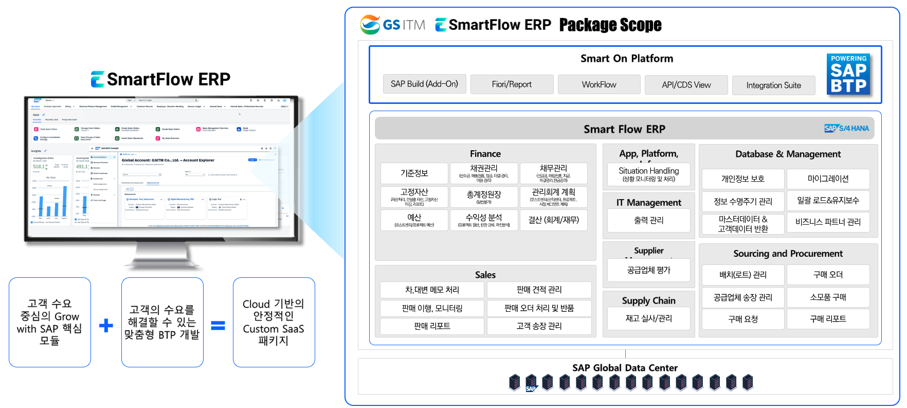 SmartFlow ERP를 더 강력하게: Smart On Platform - 테크뷰 블로그