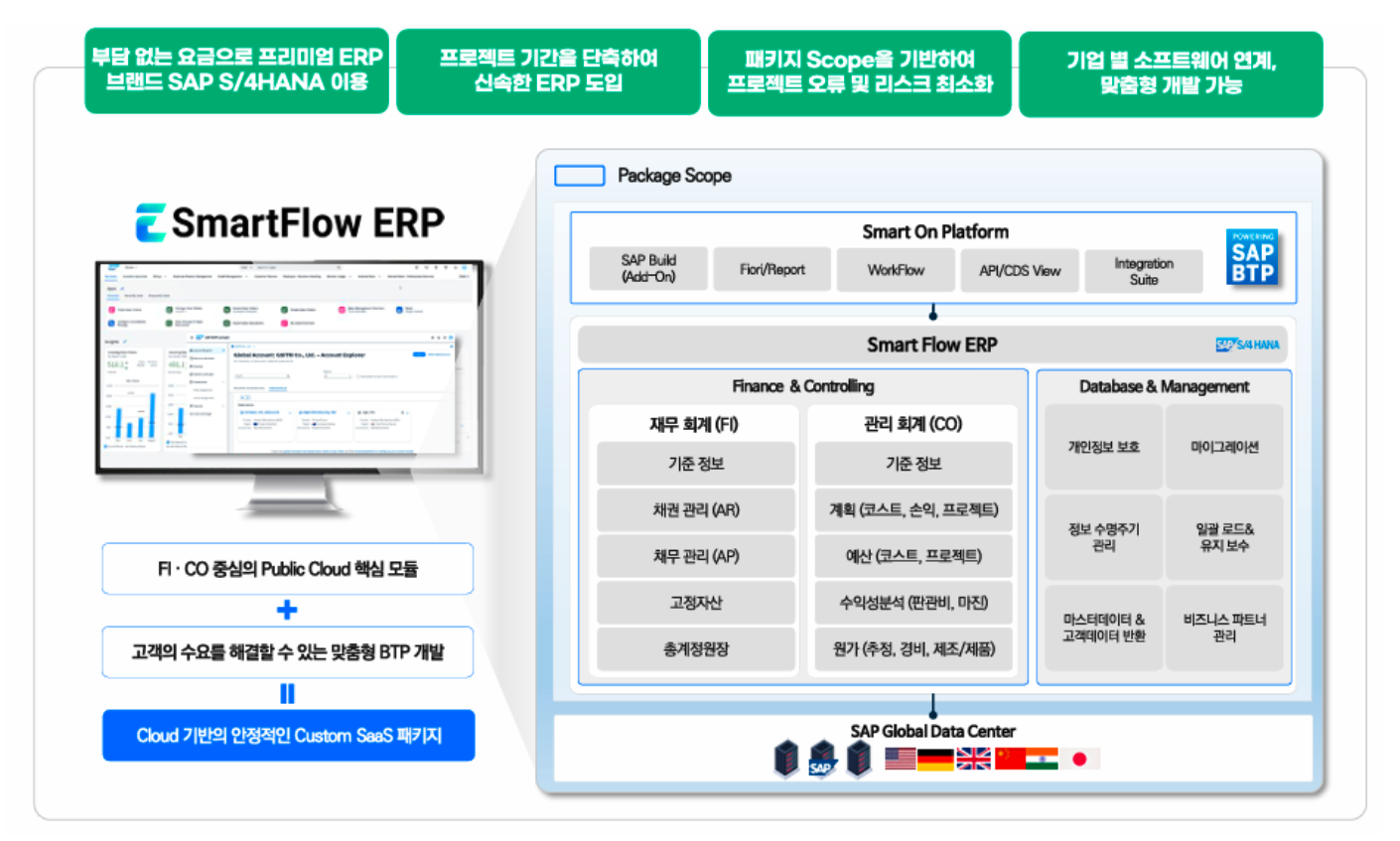 ERP 도입 시간과 비용 줄이는 방법 (SmartFlow, DDA ) - 테크뷰 블로그